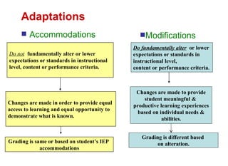 Sped presentation 2011 | PPT
