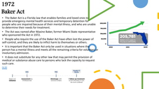 Sped timeline | PPTX