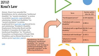 Sped timeline | PPTX