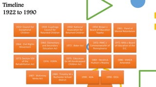 Sped timeline | PPTX