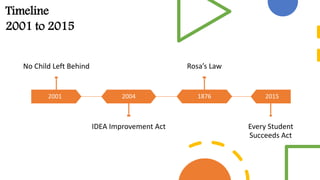 Sped timeline | PPTX