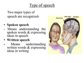 Speech | PPTX