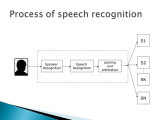 Speech Recognition in Artificail Inteligence | PPT | Digital Audio | Computer Software and ...