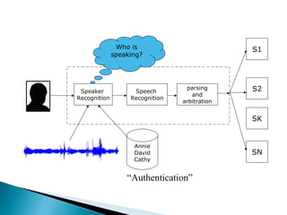 Speech Recognition in Artificail Inteligence | PPT | Digital Audio | Computer Software and ...