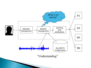 Speech Recognition in Artificail Inteligence | PPT | Digital Audio | Computer Software and ...