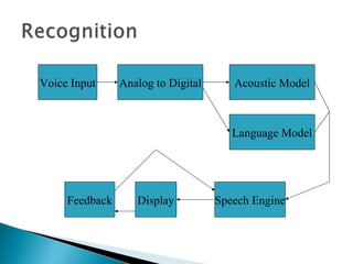 Speech Recognition in Artificail Inteligence | PPT | Digital Audio ...