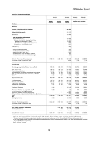 South Africa's 2019 Budget speech | PDF | Business Accounting & Finance | Business