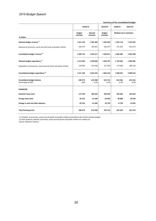 South Africa's 2019 Budget speech | PDF | Business Accounting & Finance | Business
