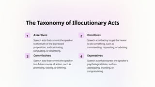 Speech-Acts_Dian Puspita Anggraeni and Shofiyah Laila.pptx