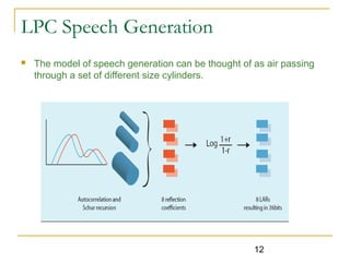 Speech compression-using-gsm | PPT | Free Download
