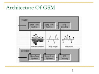 Speech compression-using-gsm | PPT
