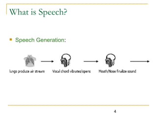 Speech compression-using-gsm | PPT