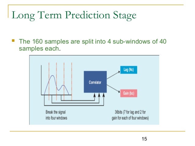 Speech Compression Using Gsm