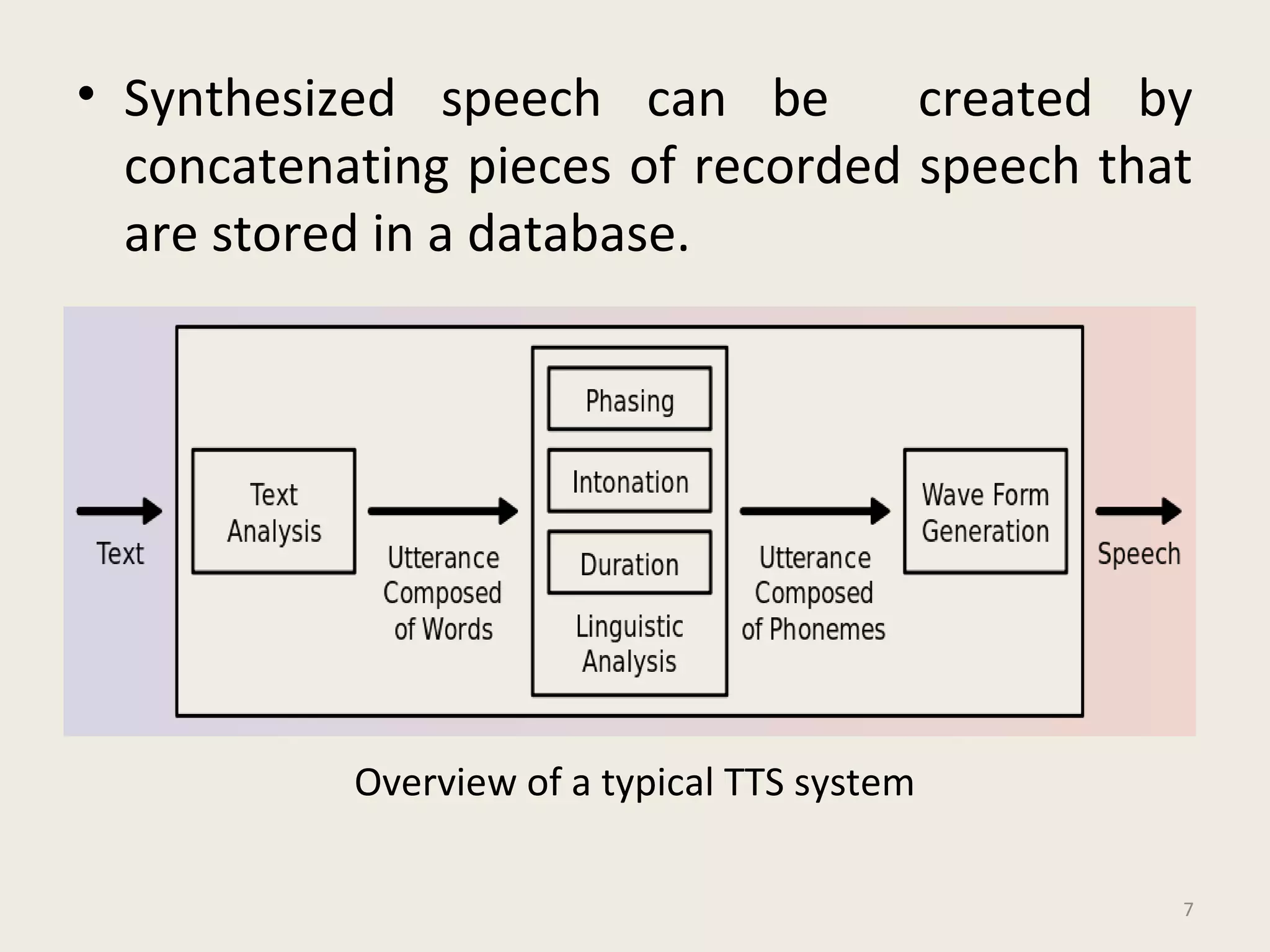 Speech Generating Device | PPT