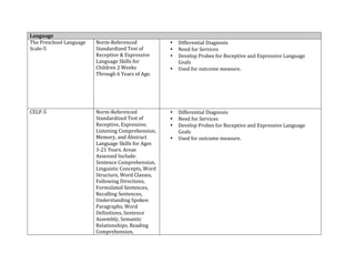Speech-Lang-Assessments.pdf | Parenting Babies and Toddlers | Parenting