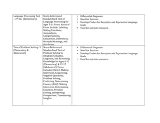 Speech-Lang-Assessments.pdf | Parenting Babies and Toddlers | Parenting