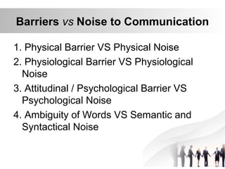 Introduction to Speech Communication | PPT