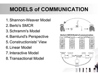 Introduction to Speech Communication | PPT