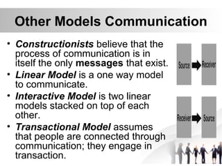 Introduction to Speech Communication | PPT