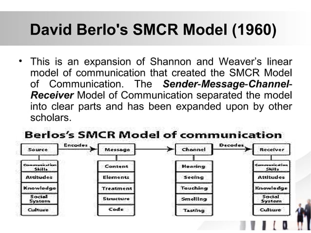 Introduction to Speech Communication | PPT