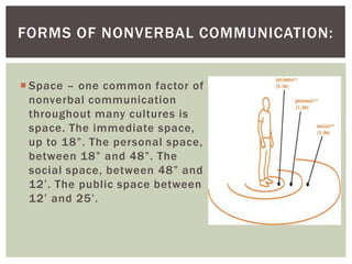 Nonverbal Communication | PPT