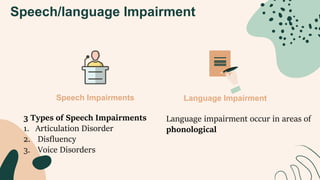 Speech-or-language-impairmentGROUP-8.pptx
