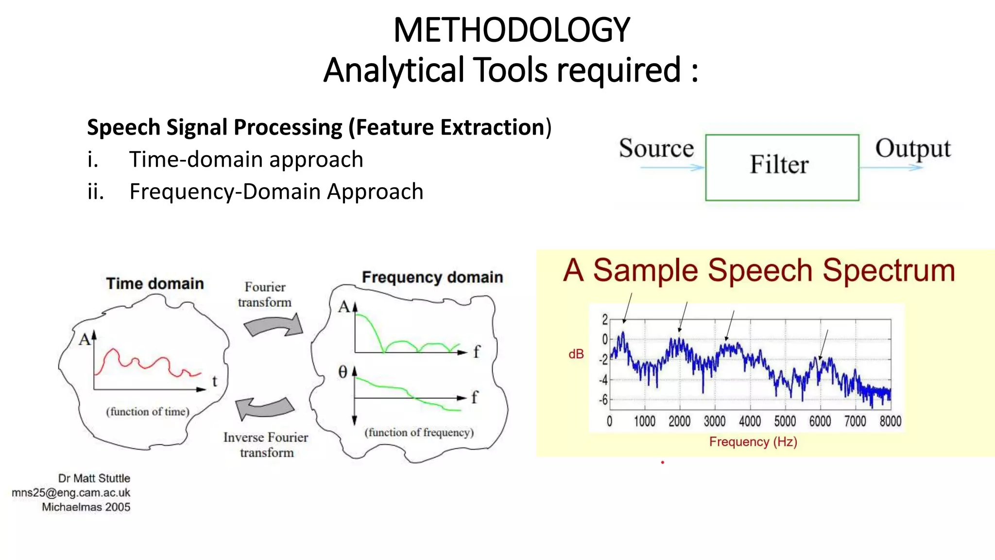 Speech-Recognition.pptx | Digital Audio | Computer Software and Applications