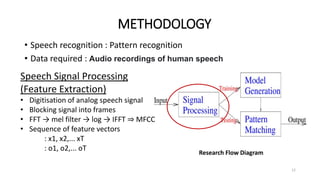 Speech-Recognition.pptx | Digital Audio | Computer Software and Applications