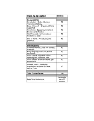 Speech rules-score-sheets1 | DOC
