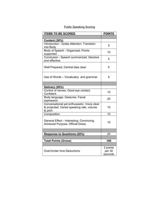 Speech rules-score-sheets1 | DOC