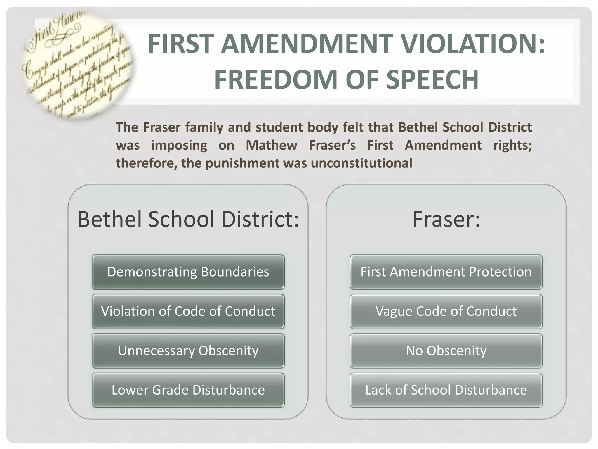 Bethel School District V. Fraser (1986) | PPTX
