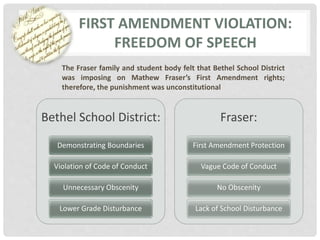 Bethel School District V. Fraser (1986) | PPTX