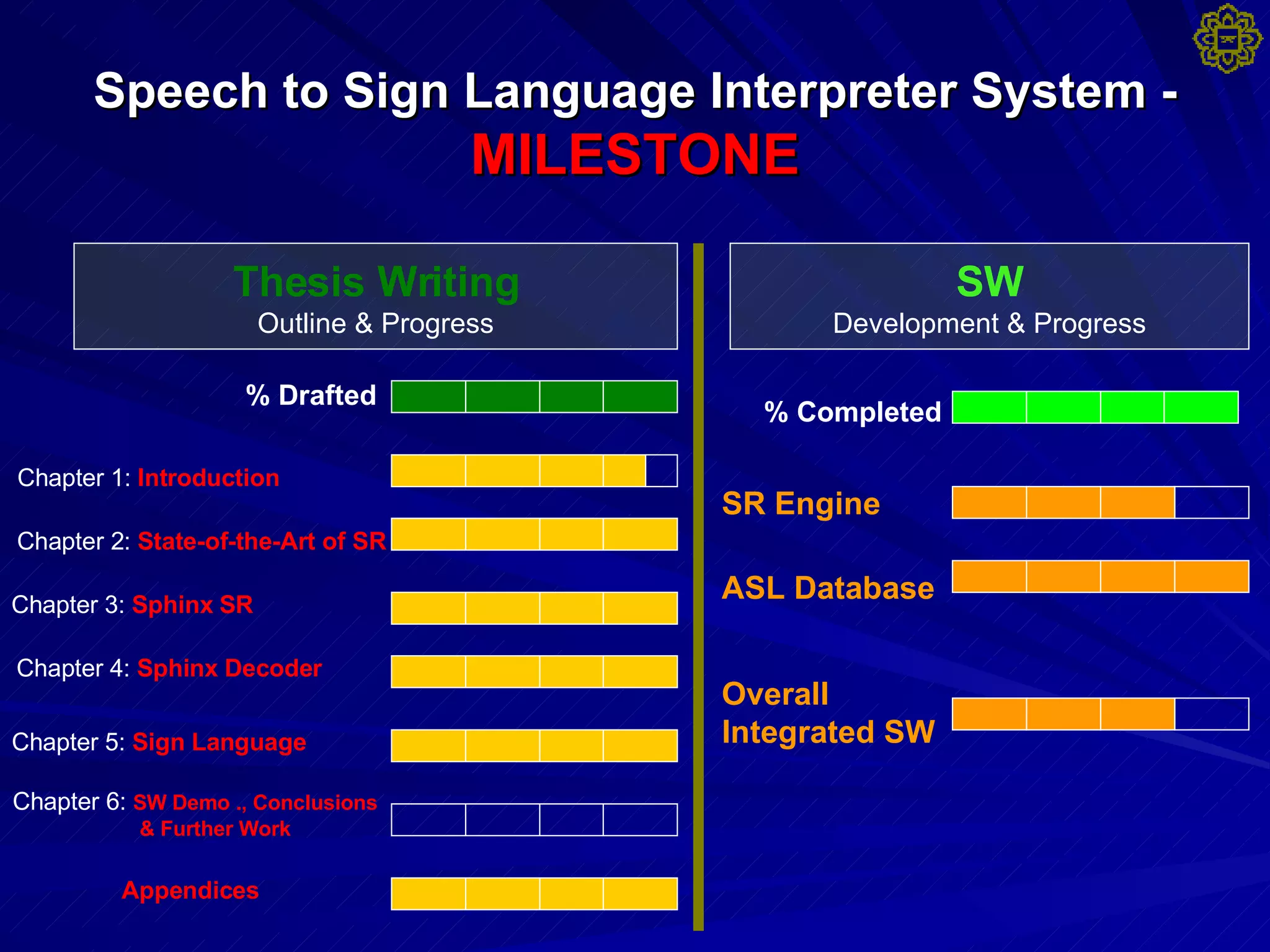 Speech To Sign Language Interpreter System | PPT