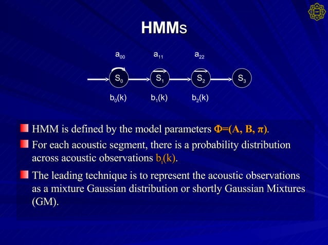Speech To Sign Language Interpreter System | PPT