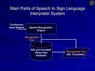 Speech To Sign Language Interpreter System | PPT