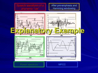 Speech To Sign Language Interpreter System | PPT