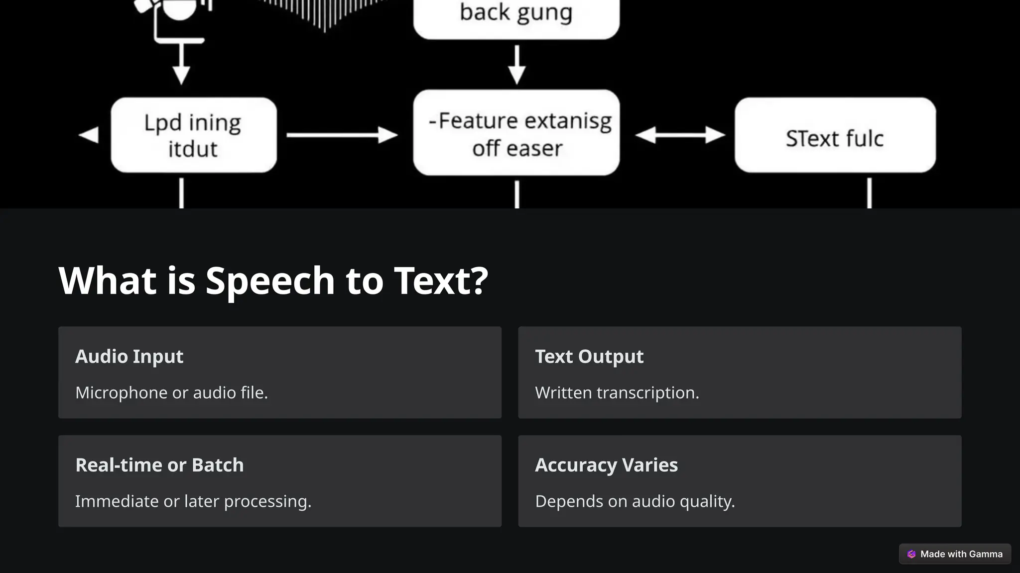 Speech-to-Text-Recognition.pptxbbbbnnnnnnnn nu | PPT