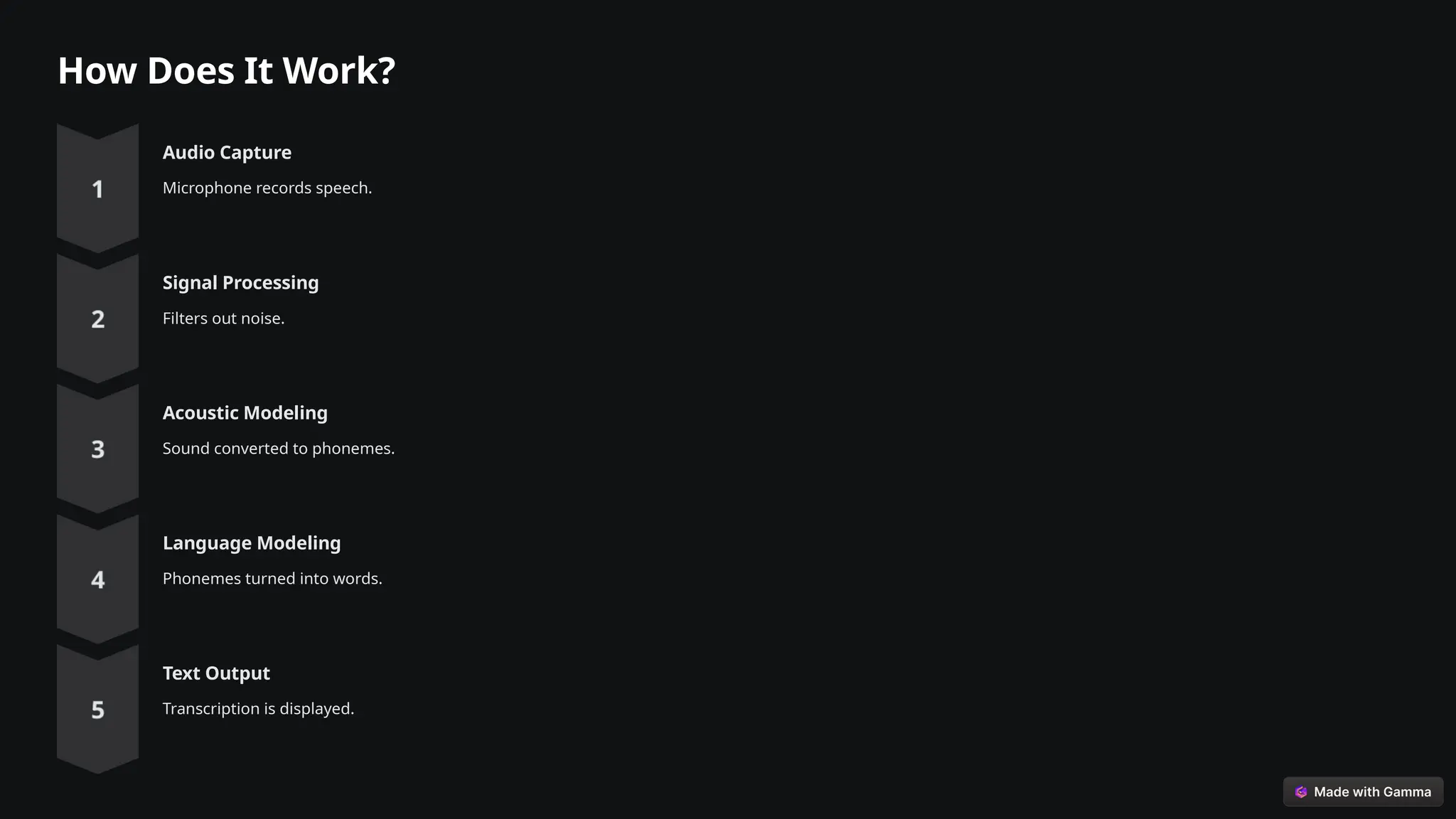 Speech-to-Text-Recognition.pptxbbbbnnnnnnnn nu | PPTX