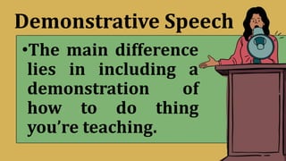 Speech Writing | PPTX