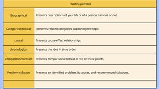 SPEECH-WRITING. . | PPTX