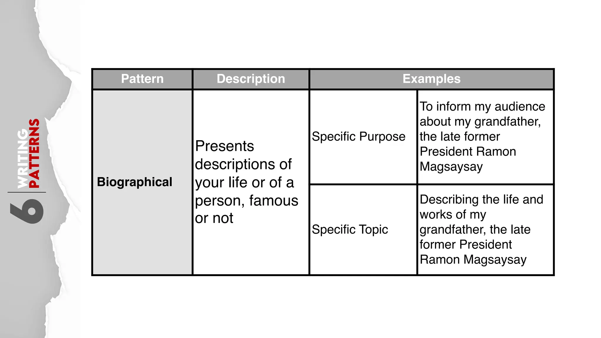 Speech-Writing-Process.pdf