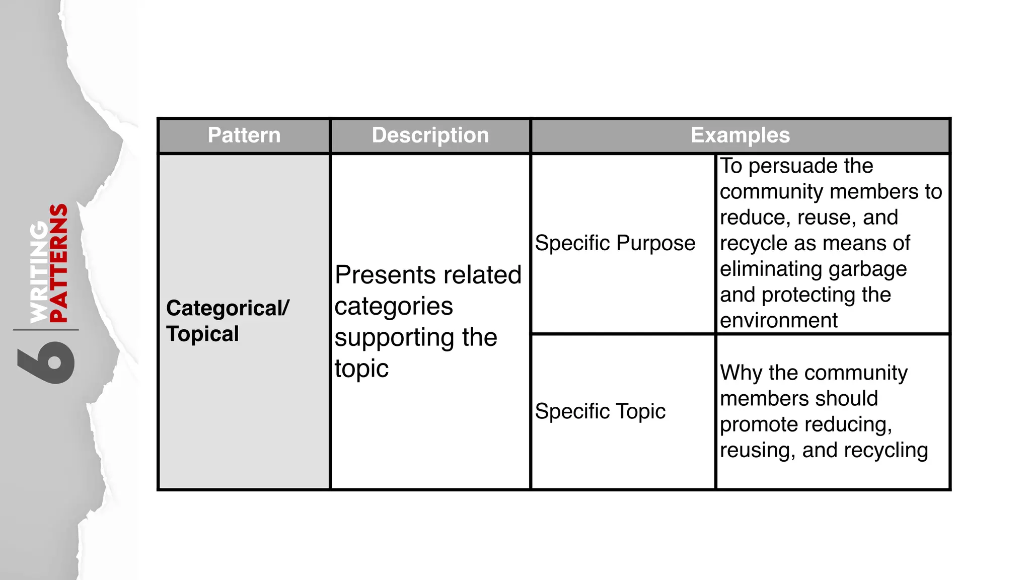 Speech-Writing-Process.pdf