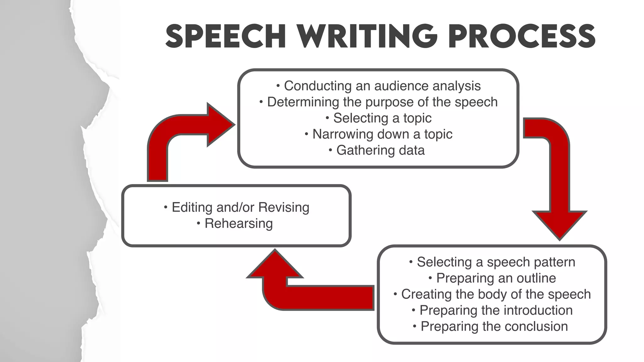 Speech-Writing-Process.pdf
