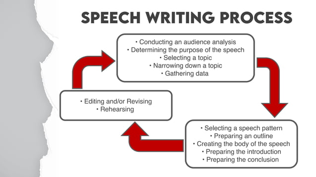 Speech-Writing-Process.pdf