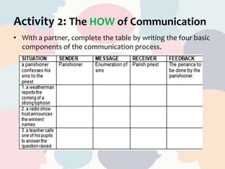 The Nature of the Communication Process | PPTX