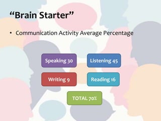 The Nature of the Communication Process | PPTX