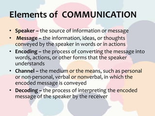 The Nature of the Communication Process | PPTX