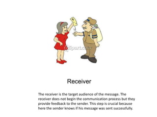 Transmission model of Communication | PPTX