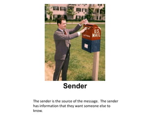 Transmission model of Communication | PPTX