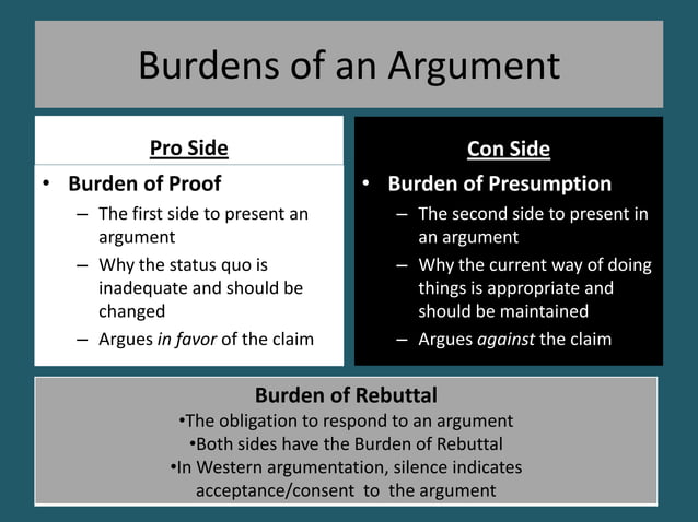 Speech 104 chapter 9 the claim | PPTX
